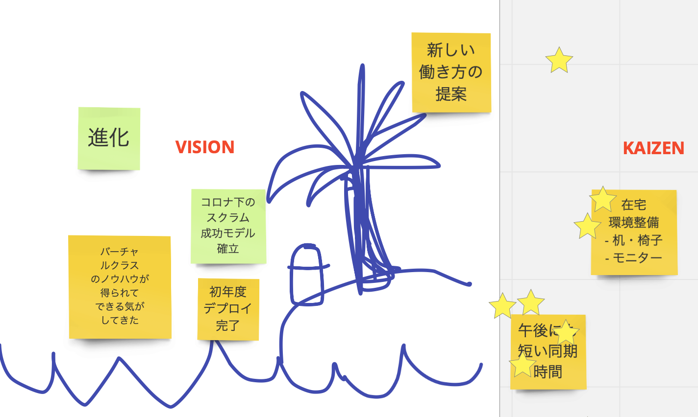 Scrum Inc. Japanの認定セミナーを受講予定の皆様へ - Scrum Inc. Japan # ...