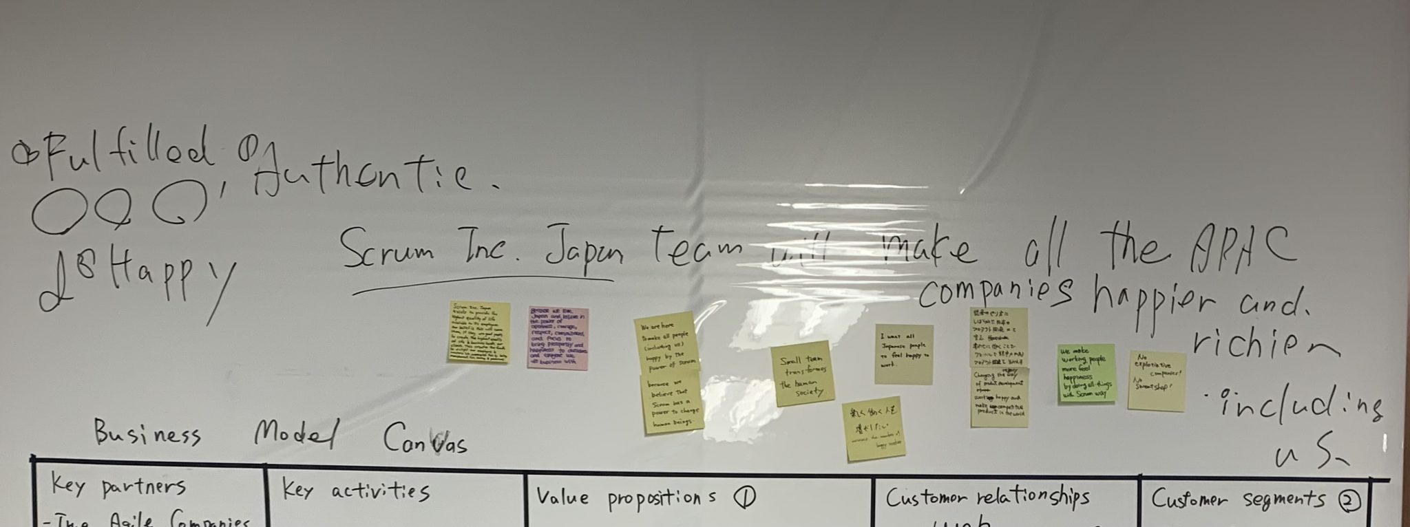 スプリント300を記念して、私たちがここまで来た道のりを辿ってみる - Scrum Inc. Japan # ...
